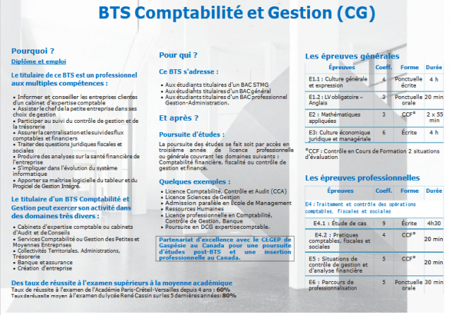 Présentation du BTS Comptabilité et Gestion (CG) du lycée René Cassin - Lycée René Cassin